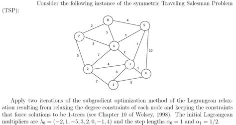 Consider The Following Instance Of The Symmetric Chegg