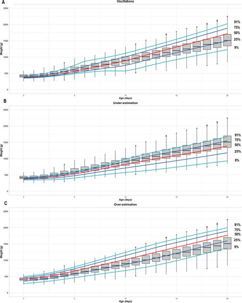 Patterns Of Breed Scale Gcs Simulated With Sample Sizes Of Three
