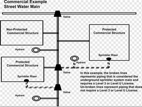 스탠드 파이프 소방 스프링클러 시스템 도면 기타 각도 본문 직사각형 Png Pngwing