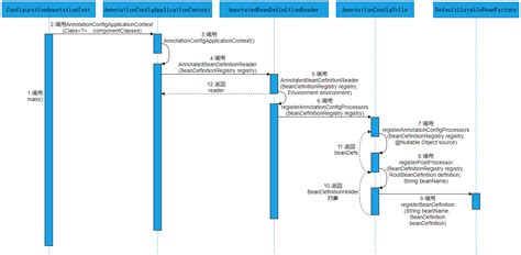 第01章：深度解析 configuration注解 冰河技术