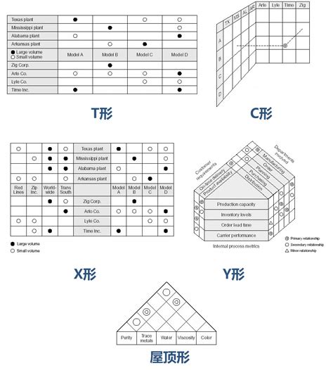 矩阵图 图形库 Vis Zone Vis Zone