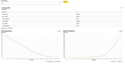 Solutions To Just Knime It Challenge 15 Season 2 Just Knime It Knime Community Forum