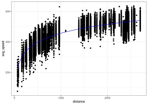 Evaluating And Improving Predictions Stat 20