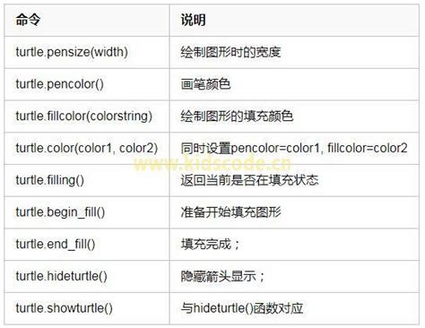 Python命令大全及说明python命令大全下载 Csdn博客