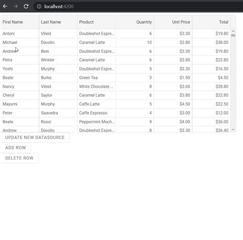 Angular Grid Data Refresh Angular