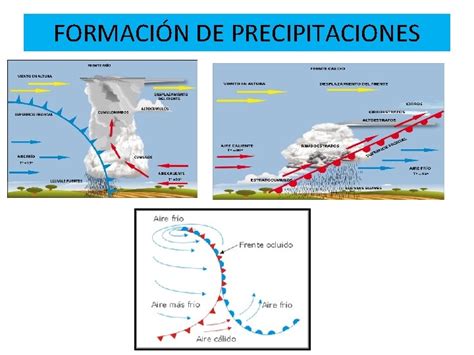 El Clima Clima Y Tiempo Atmosfrico Clima Fenmenos
