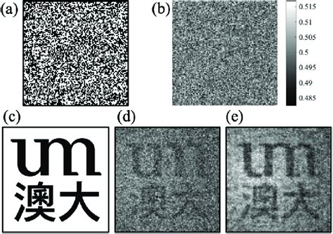Experimental Results Of Cgi Using The Coded Pseudo Random Lighting
