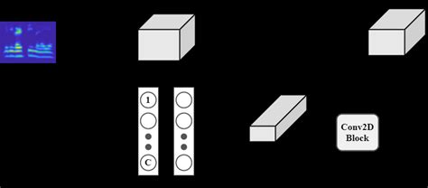a architecture of the proposed neural network download scientific