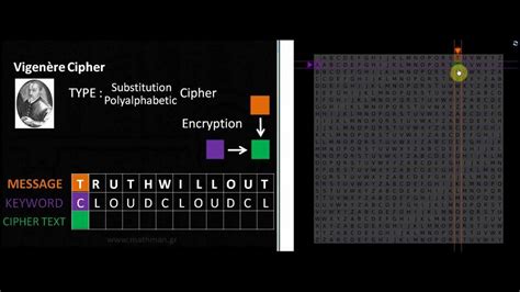 Vigenere Cipher Youtube