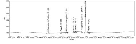 Rifapentine Test Sample Download Scientific Diagram