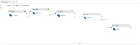 Github Gaboytesazure Olympic Data Analytics