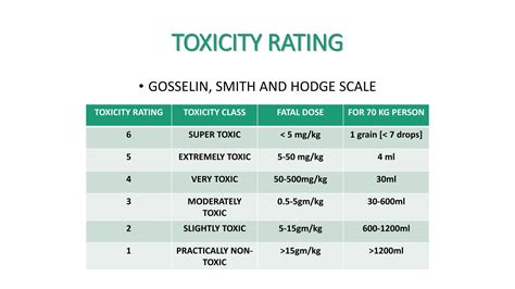 Troduction To Toxicologypptx
