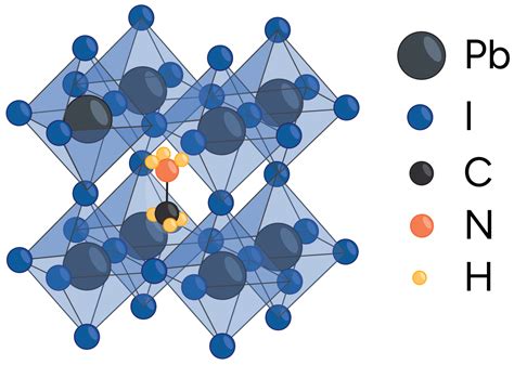 Perovskite Crystal Structure