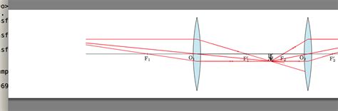 Truncated Pstricks Image TeX LaTeX Stack Exchange