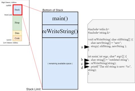Solved The Following Stack Diagram Indicates Which Stage Of Chegg