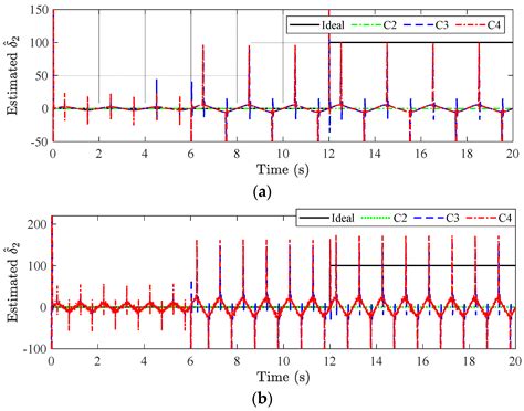 Machines Free Full Text Output Feedback Based Neural Network Sliding Mode Control For