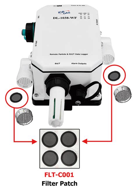 Dl 1038 Wf Pm1 2 5 10 Co Co2 Tvoc Temperature Humidity Dew Point Data Logger Module Axiomtek