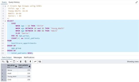 Sql Powerbi Dataanalytics Datastorytelling Businessintelligence Healthcareanalytics