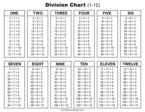 Division Table Chart Printable Free Printable