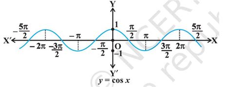 Sathee Chapter 2 Inverse Trigonometric Functions