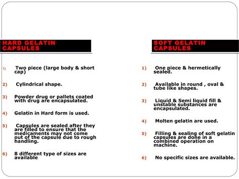 Capsules Ppt