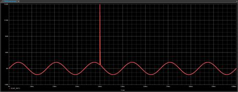 How To Create A Transient Voltage Suppressor Spice Model Ema Design