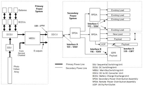 Power Distribution Schematic