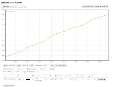 Influxdb Update Slower On One Vs The Other Iotawatt User Community