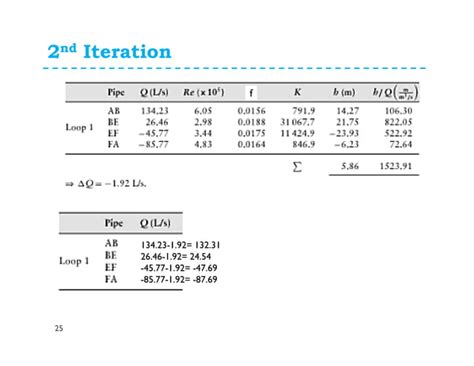 Pipe Network Analysis With Examples Pdf
