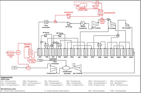 PDF Off Design Point Modelling Of A MW CCGT Power Plant Integrated With An Amine Based