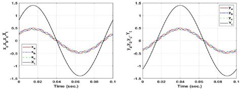 Figure 1 From Frequency Adaptive Sliding Fourier Transform For