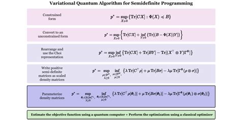 Quantum Page The Open Journal For Quantum Science