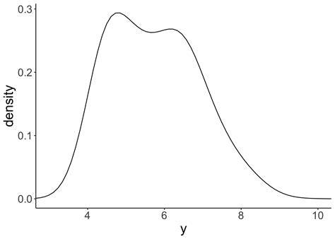 Chapter 2 Visualization 1 Psych 252 Statistical Methods For