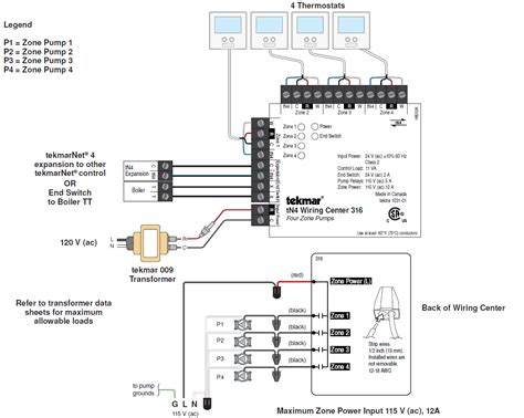 Tekmar 316 Controller 4 Zone Pumps Control — Hydro Solar Innovative