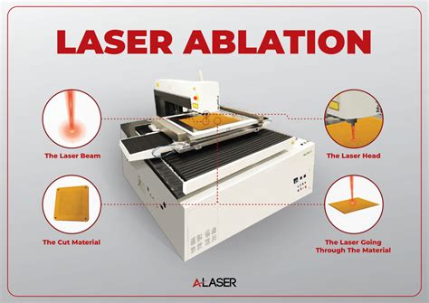 Laser Ablation A Laser Precision Laser Cutting