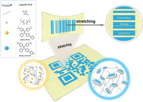 Schematic Showing A Resilient Aie‐active Nc Hydrogel Achieving Download Scientific Diagram