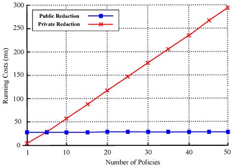 Building Traceable Redactable Blockchain With Time Verifiable Chameleon Hash