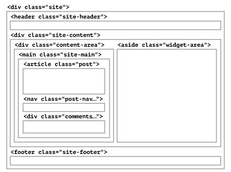 Building Production Ready Css Grid Layouts Today — Smashing Magazine