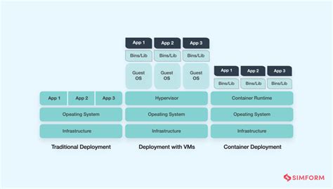 What Is Container Orchestration Basics Benefits Tools And Best Practices