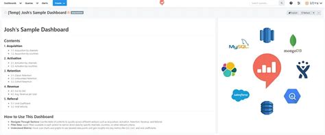 redash dashboard usage review joshua kim analytics engineer data