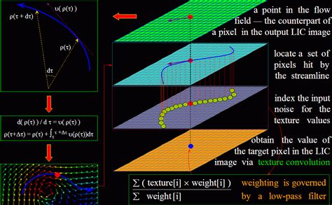 lic line integral convolution lic source code