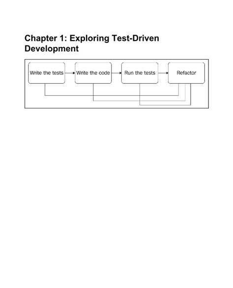 Pdf Chapter 1 Exploring Test Driven Developmentchapter 8 Creating Continuous Integration