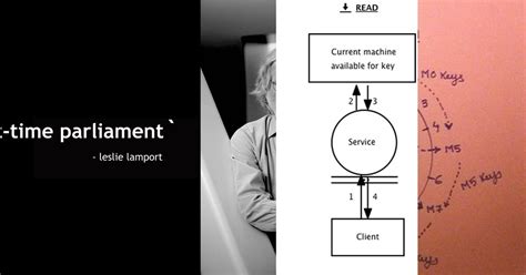 list replication strategy curated by ranjeet kumar medium