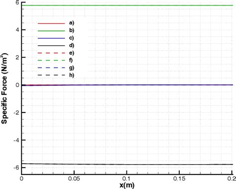 Figure 12 From Comparative Analysis Of Natural Convection Flows Simulated By Both The