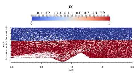 7 Numerical Simulation Results Of Flow Field At Equilibrium State