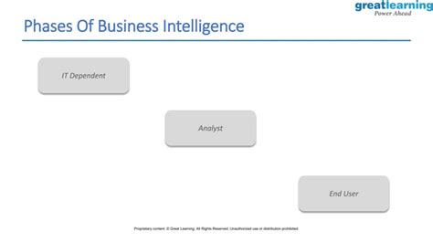 data visualization using powerbi pdf computer software and