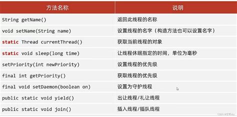 Java多线程 Csdn博客