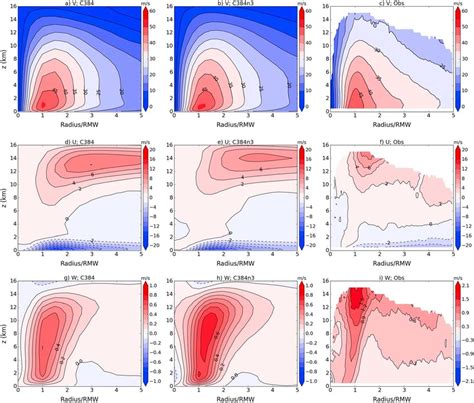 Radius Vertical Cross Sections Of The Composite A C Tangential D F
