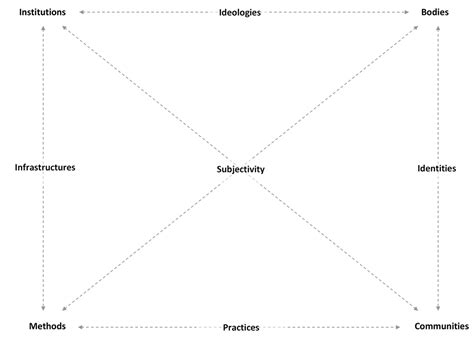 Visualizing My Dissertation Research