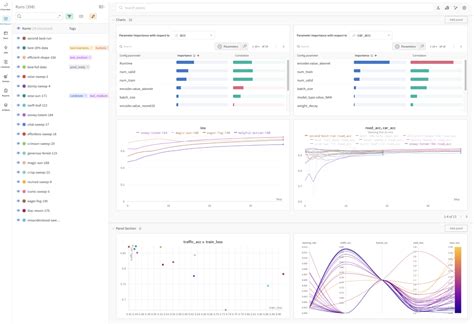 Exploring Ultralytics YOLOv S ML Experiment Tracking Integrations